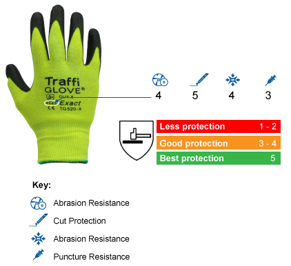 A Guide To Glove Safety: EN 388 - SafetyGloves.co.uk