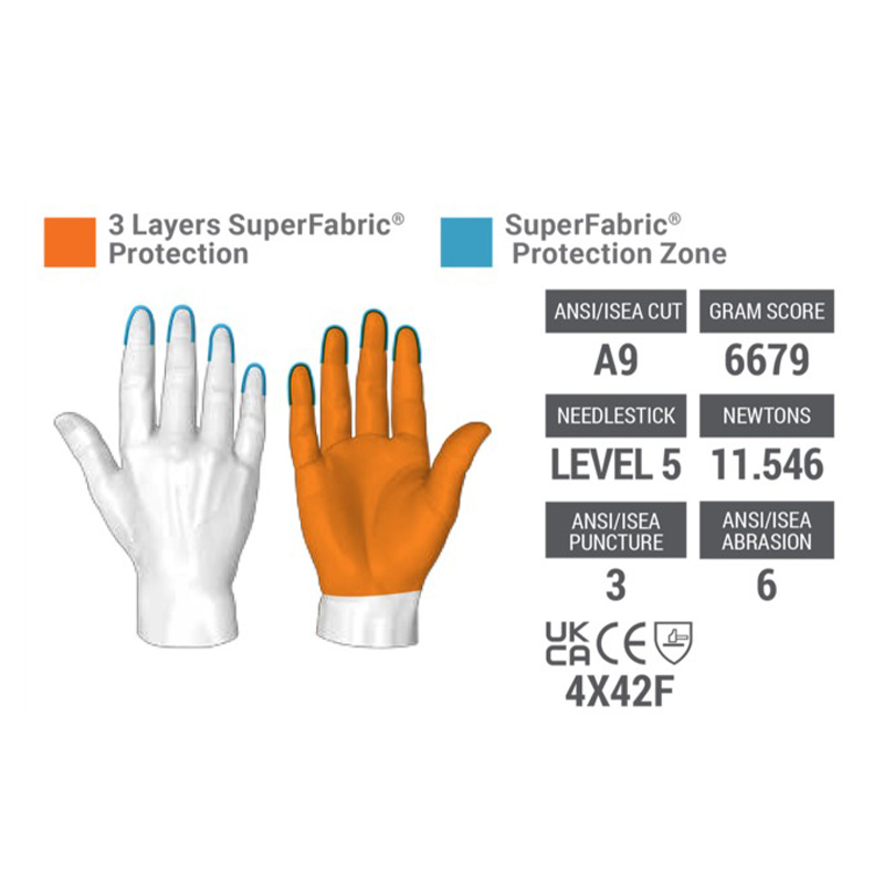 HexArmor NSR 4041 Needlestick Gloves - SafetyGloves.co.uk